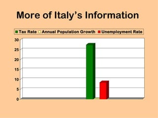 Italy economy research | PPT