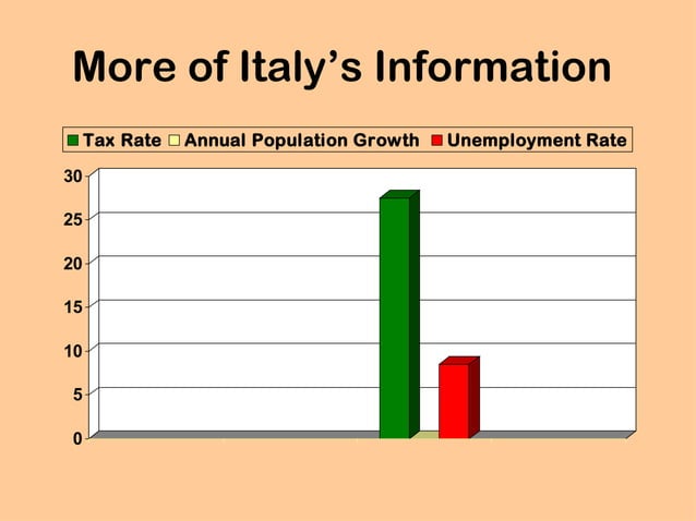 Italy economy research