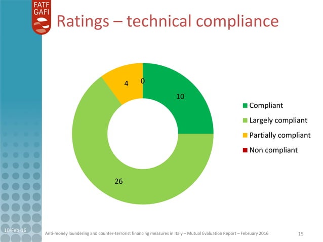 Mutual Evaluation of Italy - Key findings, ratings and priority actions ...
