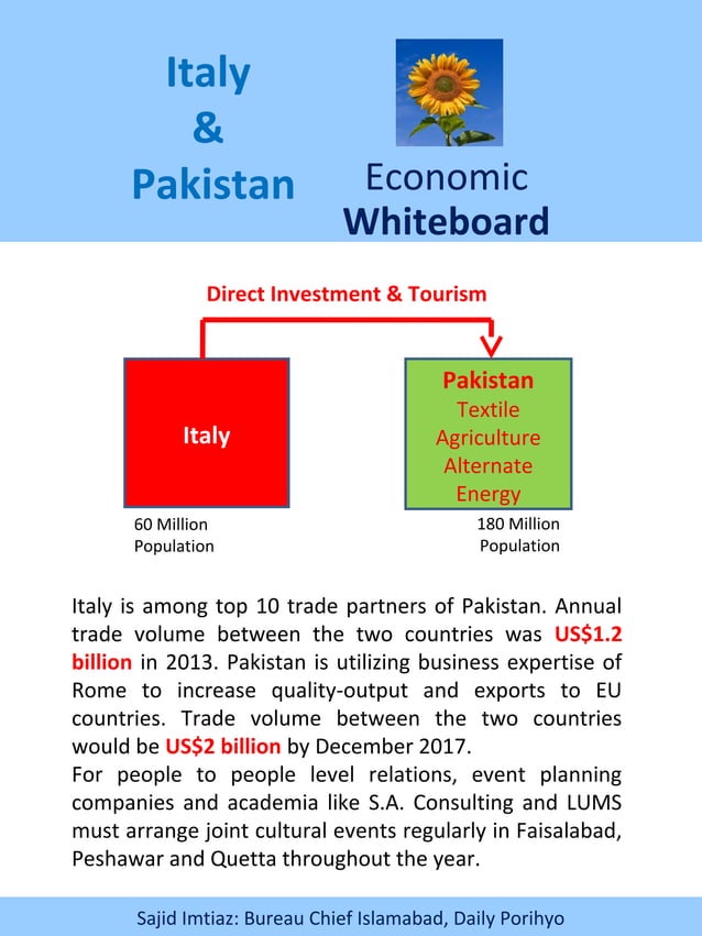 Italy & Pakistan | PPT