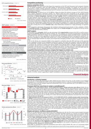 Equity Research Report: Ferrari NV - Politecnico di Milano | PDF
