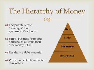 Lesson 1: What is Money? | PPTX
