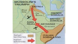 Italy’s Road to WWII | PPTX