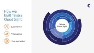 Australia Conference 2018_Taming the multi-cloud hydra – innovate with confidence | PPT