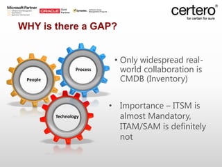 Mind the Gap: Between ITSM & SAM in the ITIL World” | PPT