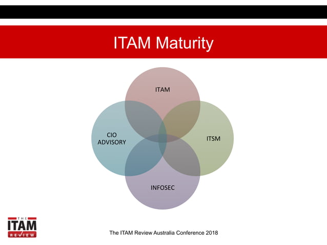 Australia Conference 2018_ITAM in 2023 - where is your role heading | PPT