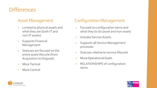 Asset Management vs. Configuration Management: Who's Winning? | PPTX