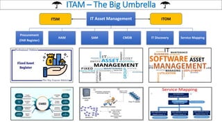 ITAM Portfolio-The Big Umbrella-Slideshare.pptx