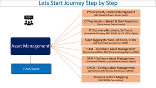 ITAM Portfolio-The Big Umbrella-Slideshare.pptx