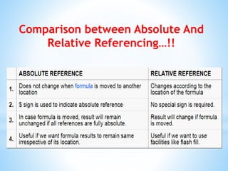 Referencing (ITAM) | PPT
