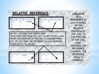 Referencing (ITAM) | PPT