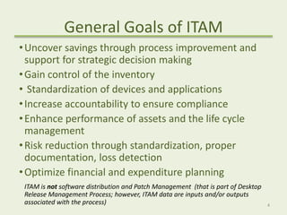 Itam Presentation by Cydney Davis | PDF