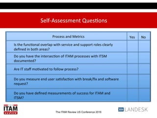 ITAM vs. ITSM Workshop ITAM Review US Annual Conference 2016 | PPT
