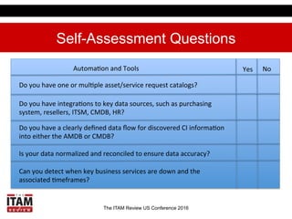 ITAM vs. ITSM Workshop ITAM Review US Annual Conference 2016 | PPT