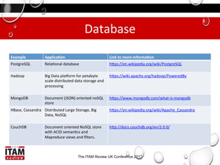 ITAM UK 2017 Open source alternatives_John Springall | PPT