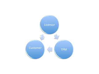 ITAM UK 2017 Software Maintenance Issues_Guy Tritton | PPT