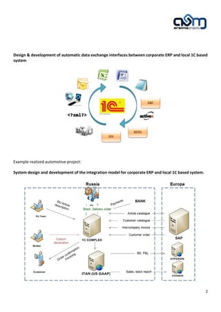 ИТАН - ARSIMA Projects | PDF