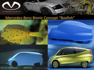 Information Technology on the Automotive Sector | PPT