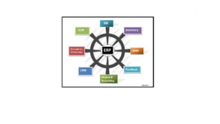 IT and data analytics ppt(unit-2).pdf