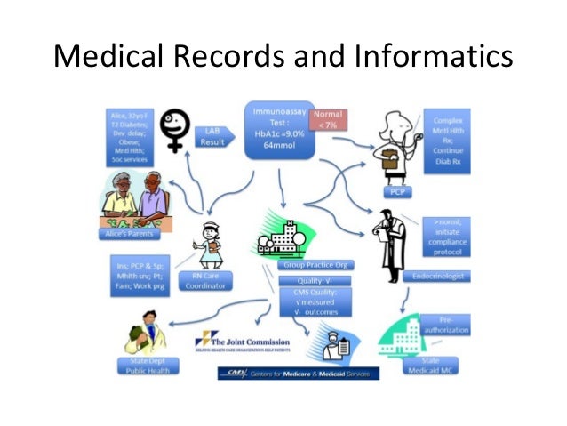 Healthcare and Information Technology