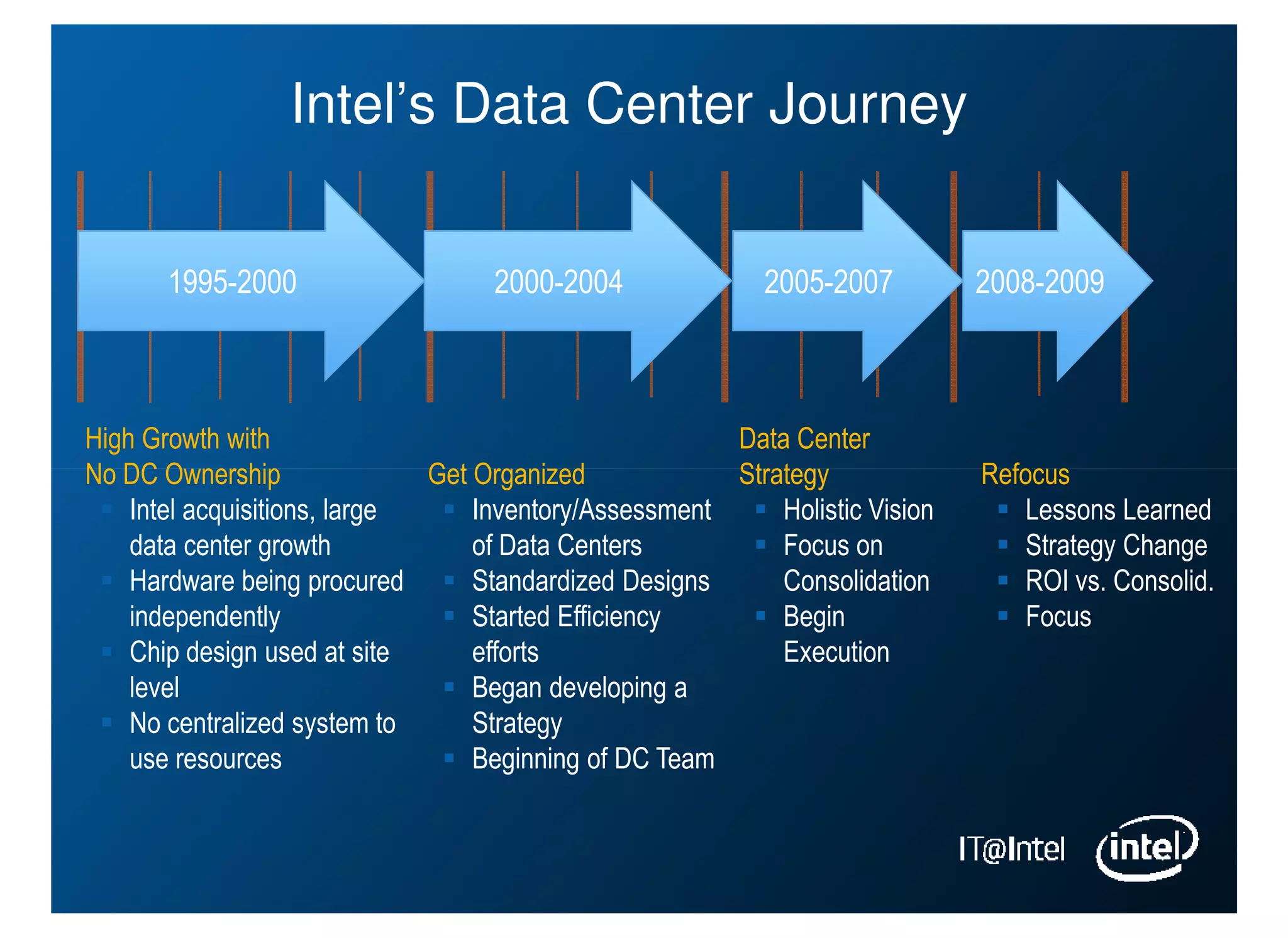 Intel Server & Data Center Optimization Plan | PDF