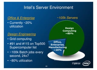 Intel Server & Data Center Optimization Plan | PDF