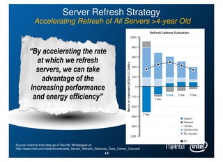 Intel Server & Data Center Optimization Plan | PDF