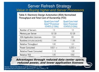 Intel Server & Data Center Optimization Plan | PDF