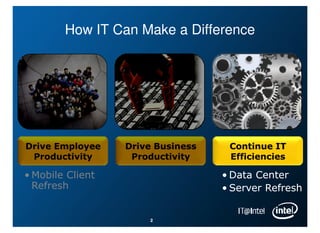 Intel Server & Data Center Optimization Plan | PDF | Cloud Computing | Internet