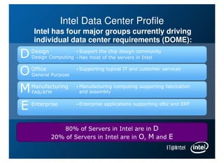Intel Server & Data Center Optimization Plan | PDF