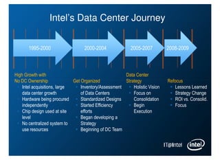 Intel Server & Data Center Optimization Plan | PDF