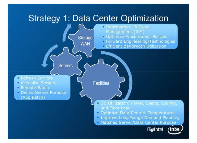 Intel Server & Data Center Optimization Plan | PDF | Cloud Computing | Internet