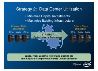 Intel Server & Data Center Optimization Plan | PDF
