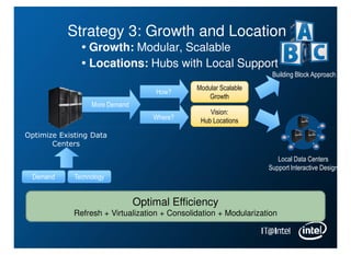 Intel Server & Data Center Optimization Plan | PDF
