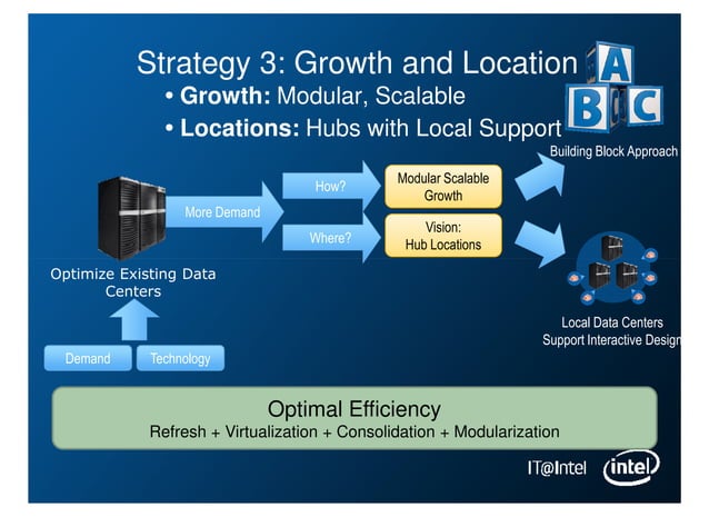 Intel Server & Data Center Optimization Plan | PDF | Cloud Computing | Internet