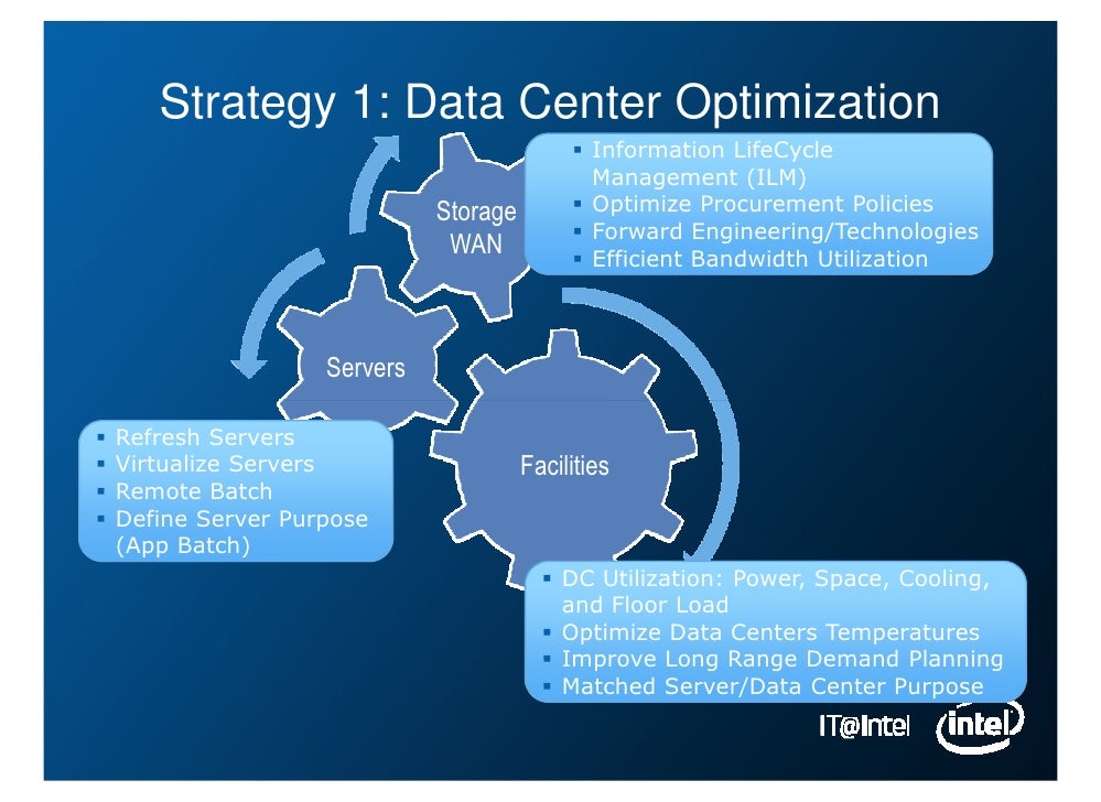 Intel Server & Data Center Optimization Plan