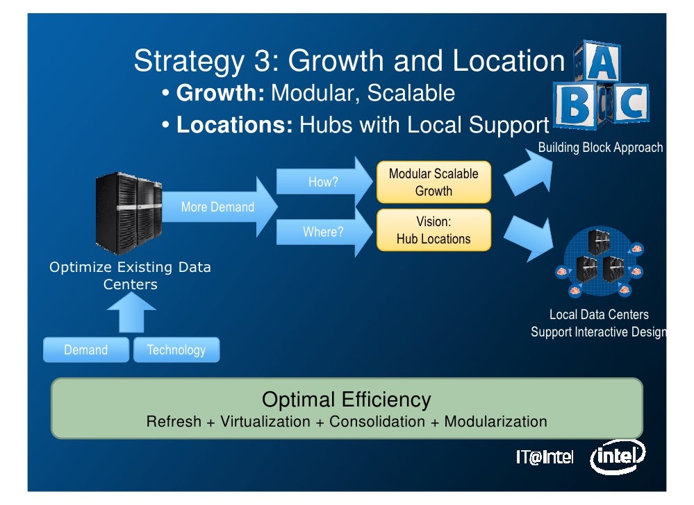 Intel Server & Data Center Optimization Plan