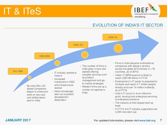 IT and ITeS Sectore Report - January 2017