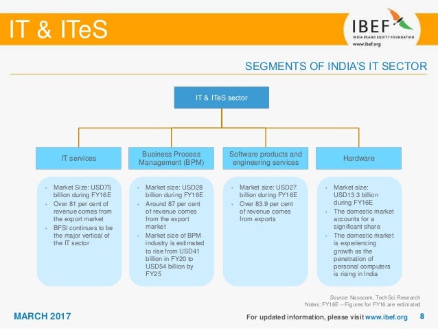IT and ITeS Sector Report - March 2017
