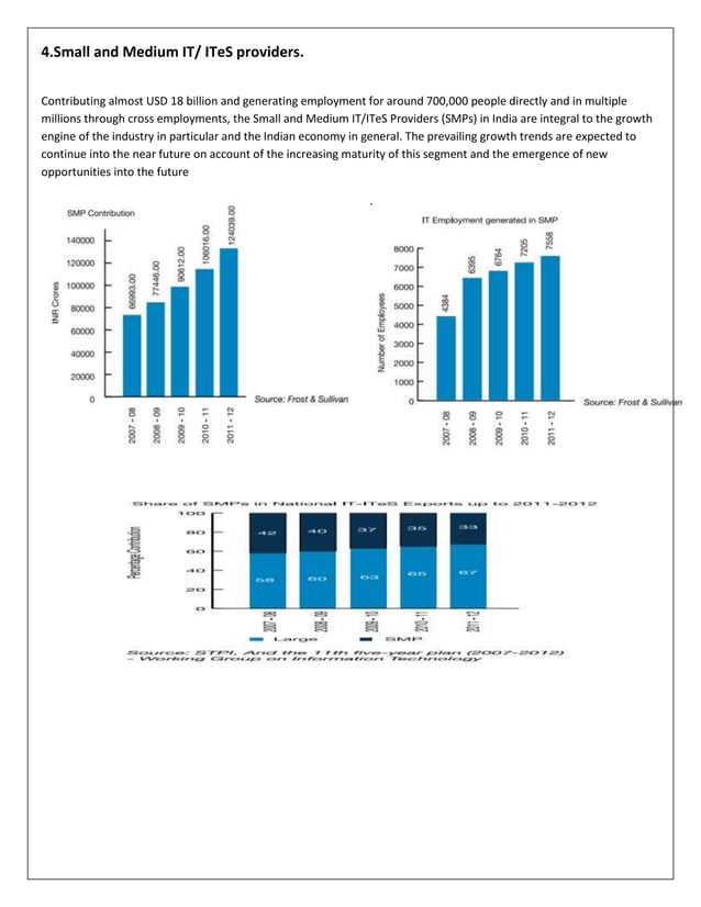 It and ites sector in india | DOCX