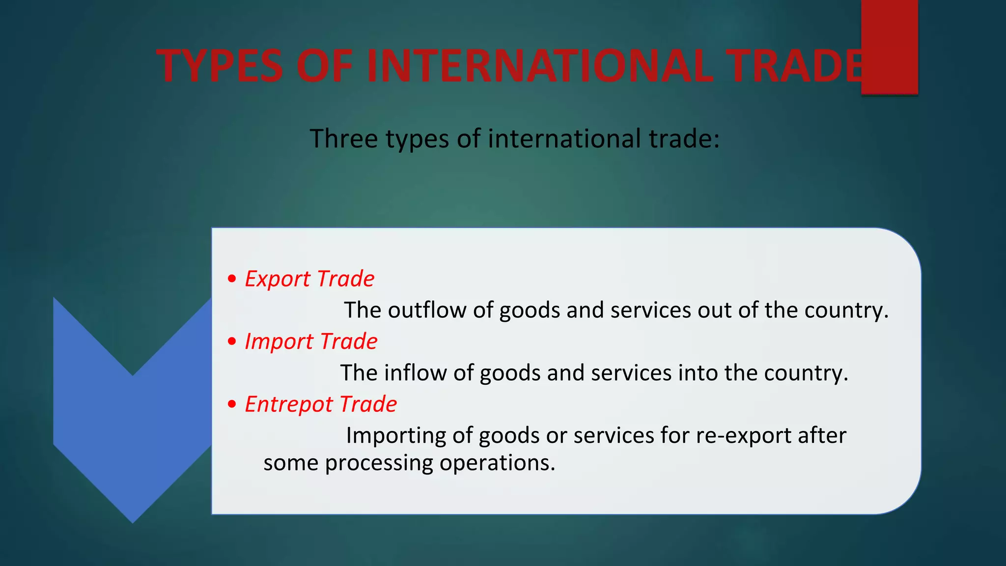 International Trade and its Theories | PPTX
