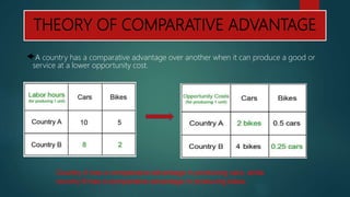 International Trade and its Theories | PPTX