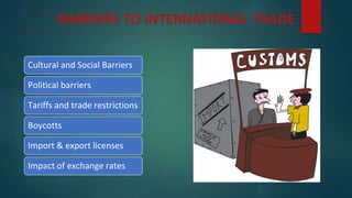 International Trade and its Theories | PPTX