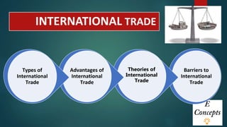 International Trade and its Theories | PPT