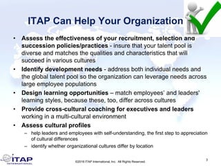 ITAP Client Solutions Sampler | PPT