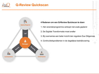 ItaQ Q-review Quickscan op Organisatie en IT | PPTX