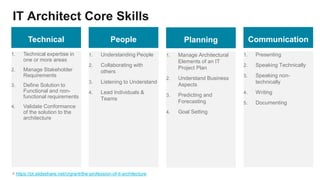 IT Architect Profession | PDF