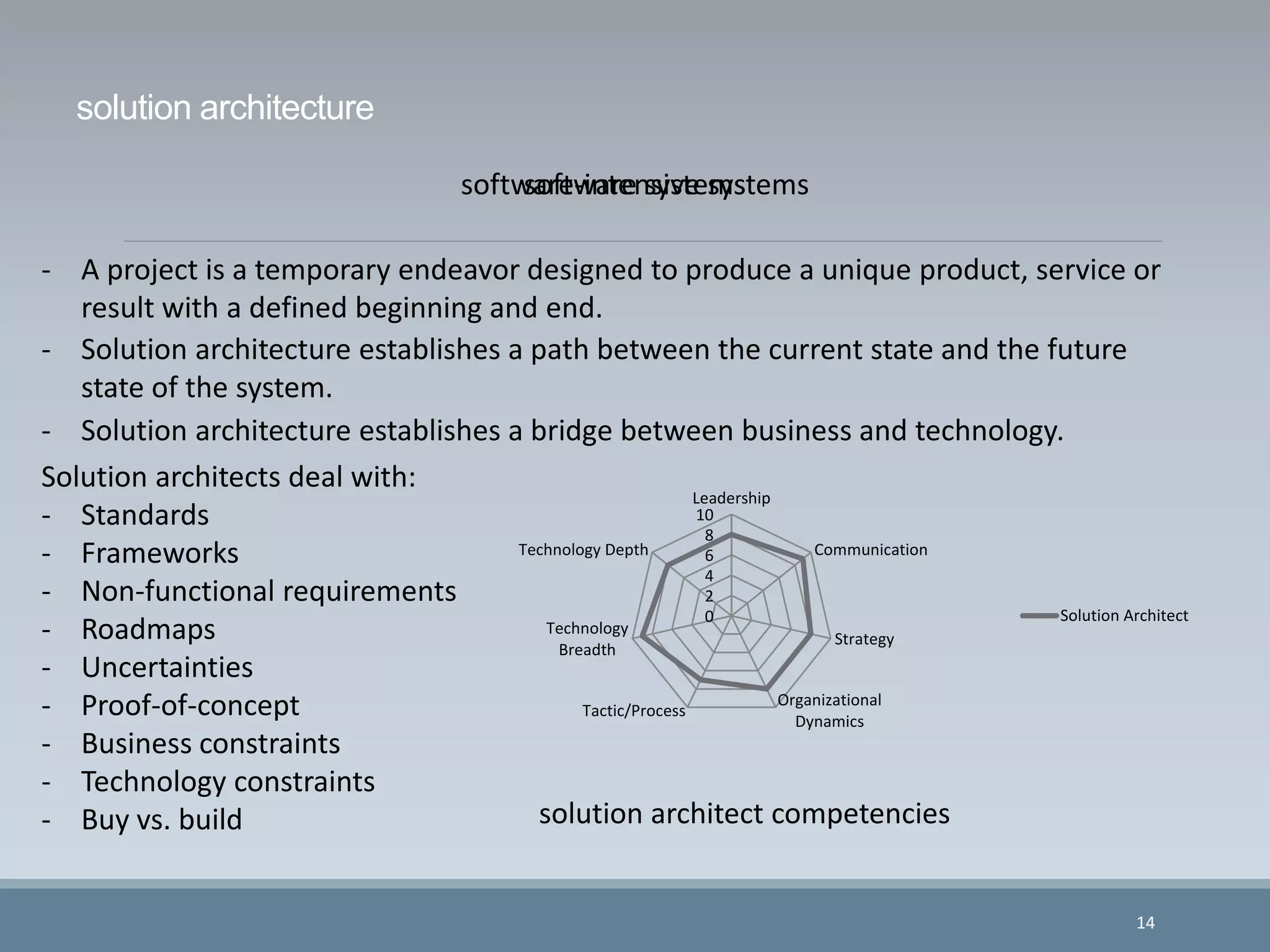 IT architecture and architects | PPT