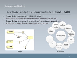 IT architecture and architects | PPT
