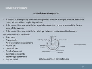 IT architecture and architects | PPT